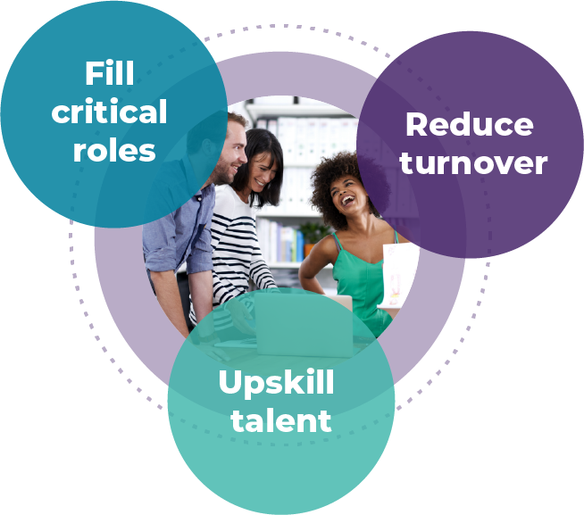 Tuition.io - Education Assistance Benefits for the Modern Workforce